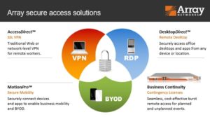 Array Networks AG Series ระบบ Secure Access Gateway เข้าถึงเครือข่ายและ Application จากภายนอก ...