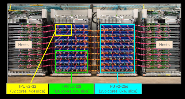 Google Cloud เปิด TPU Pods Beta เอาใจนักพัฒนางาน Machine Learning ...