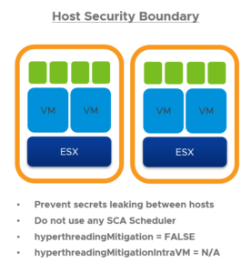 VMware แนะนำการเลือกใช้ vSphere CPU Scheduler ให้เหมาะกับระดับความ ...