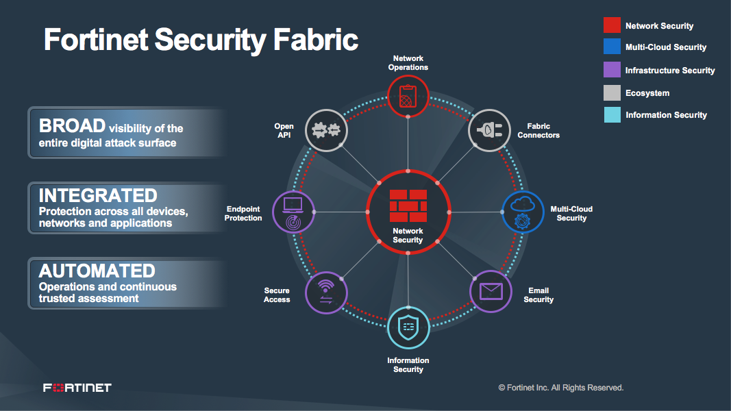 สรุป 10 ฟีเจอร์เด่น FortiOS 6.2 ตอบโจทย์ยุค Multicloud และ Internet of ...