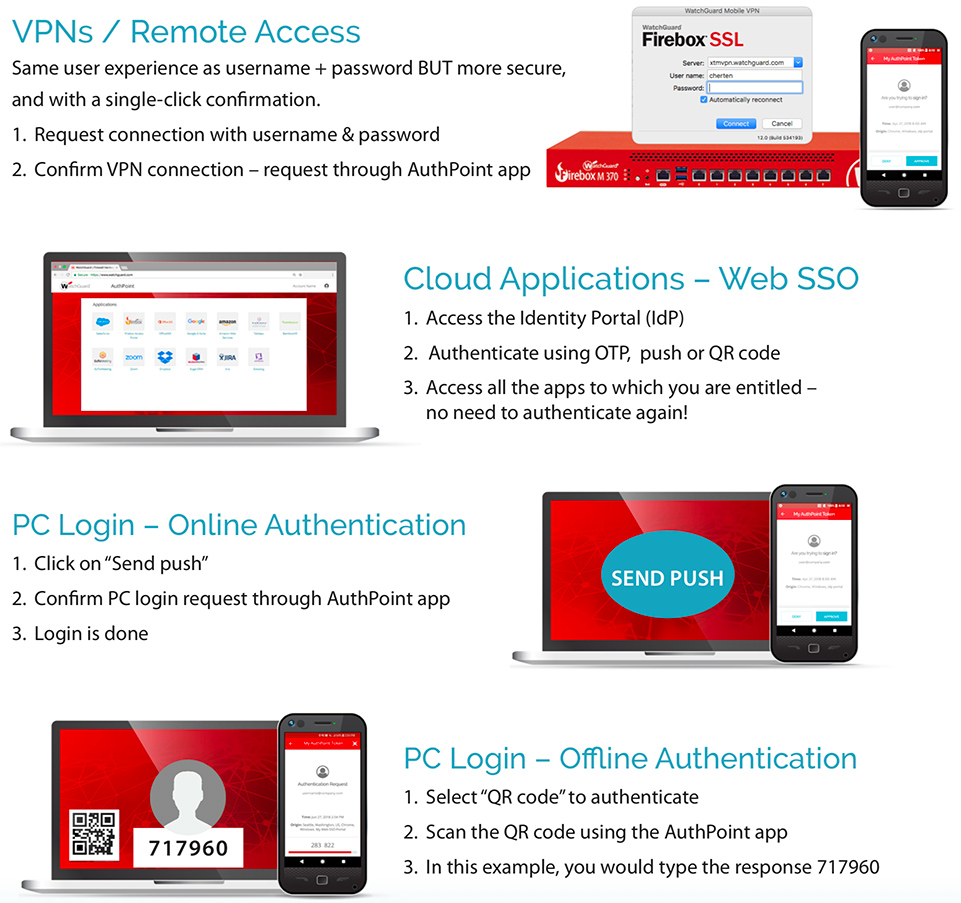 เปลี่ยนสมาร์ตโฟนเป็นอุปกรณ์พิสูจน์ตัวตน ด้วย AuthPoint Multi-factor ...