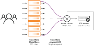 Cloudflare ประกาศผลิตภัณฑ์ SDN ‘Magic Transit’ ตอบโจทย์การเชื่อมต่อได้ ...