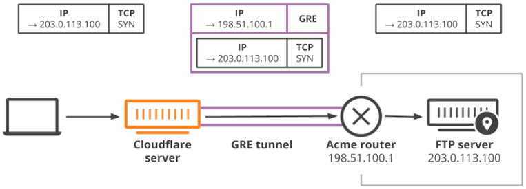 Cloudflare ประกาศผลิตภัณฑ์ SDN ‘Magic Transit’ ตอบโจทย์การเชื่อมต่อได้ ...