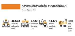 แนะนำ Course Square ทางเลือกใหม่ของการจัดทำเทรนนิ่งระดับองค์กร ...