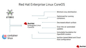 สรุปงาน Red Hat : ก้าวสู่ Hybrid Cloud ด้วย RHEL8 และ OpenShift 4 ...