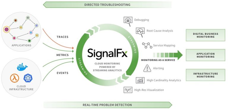 Splunk ประกาศเข้าซื้อกิจการ SignalFx ผู้พัฒนาระบบ Monitoring มูลค่า ...