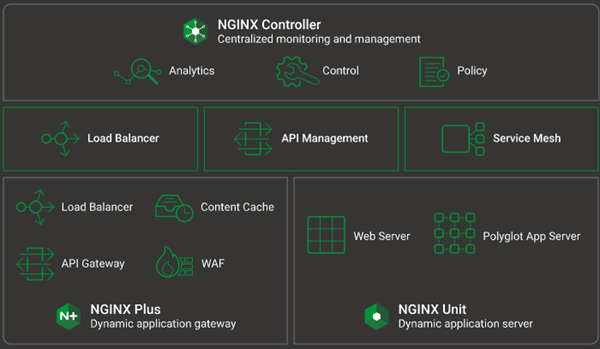 Nginx ประกาศออกเวอร์ชันใหม่ให้ผลิตภัณฑ์ Open Source และ Commercial Techtalkthai 