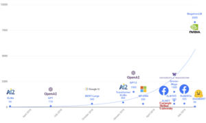 7 โปรเจ็คด้าน Machine Learning บน GitHub – TechTalkThai