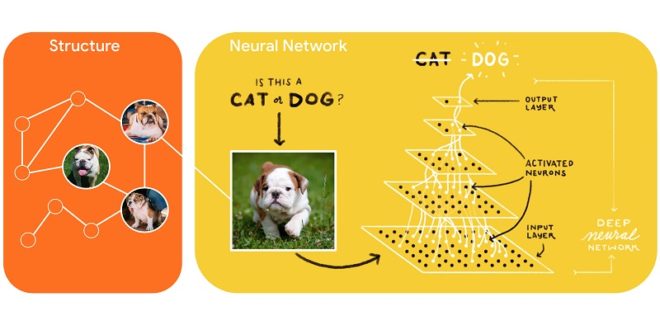 Google เปิดตัว TensorFlow Machine Learning Framework สำหรับวิเคราะห์ ...