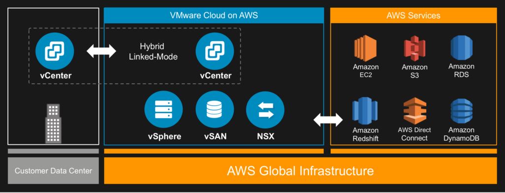 ก้าวสู่ Hybrid Cloud อย่างมั่นใจ ด้วยบริการ VMware Cloud on AWS จาก CSL ...