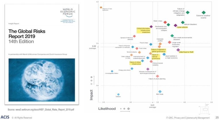 [CDIC 2019] สรุปแนวโน้มภัยคุกคามและความมั่นคงปลอดภัยไซเบอร์ในปี 2020 โดย อ.ปริญญา หอมเอนก ...
