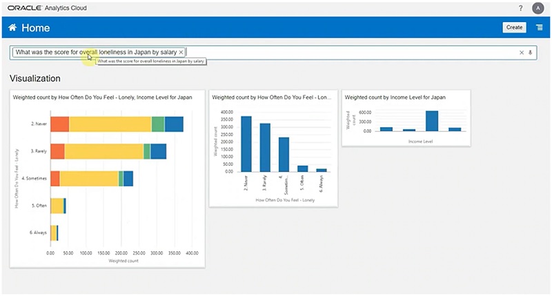 Oracle Analytics Cloud: วิเคราะห์ข้อมูลธุรกิจแบบ Self-Service ก้าวสู่ ...