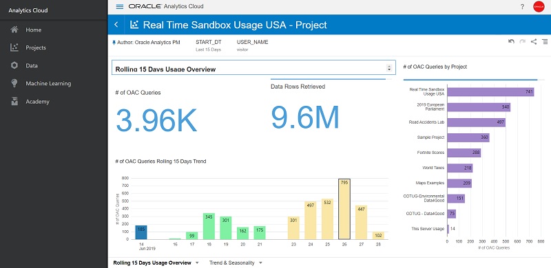 Oracle Analytics Cloud: วิเคราะห์ข้อมูลธุรกิจแบบ Self-Service ก้าวสู่ ...