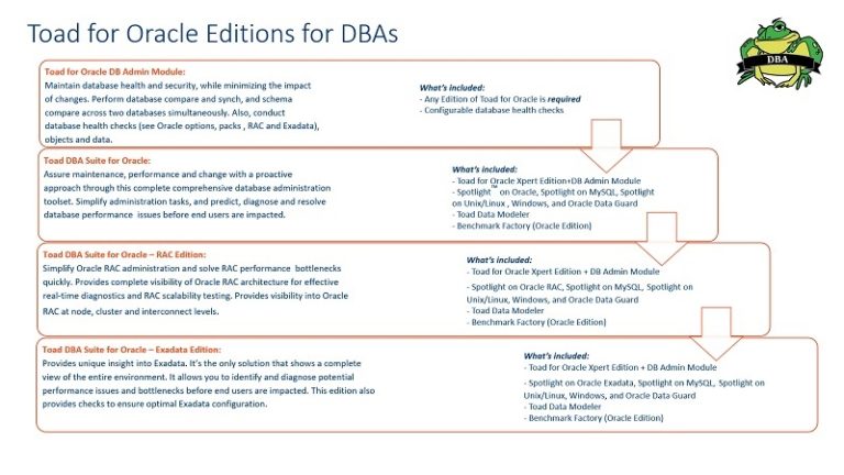 รู้จักกับ Toad: เครื่องมือบริหารจัดการและเชื่อมต่อ Database ระดับองค์กร สำหรับ DBA และ Developer ...