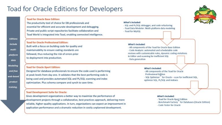 รู้จักกับ Toad: เครื่องมือบริหารจัดการและเชื่อมต่อ Database ระดับองค์กร ...