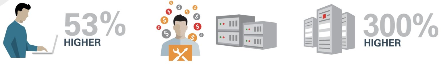 3 เหตุผล เปรียบเทียบ Oracle Exadata VS. DIY Infrastructure รัน Oracle Database – TechTalkThai