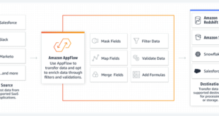aws AppFlow – TechTalkThai