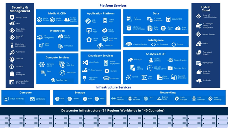 รับมือกับความผันผวนทางธุรกิจ ในยุค New Normal ด้วย Modernize Data ...