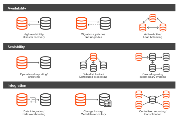 [Guest Post] Replicate ข้อมูล Oracle Database ได้อย่างมั่นใจด้วย Quest ...