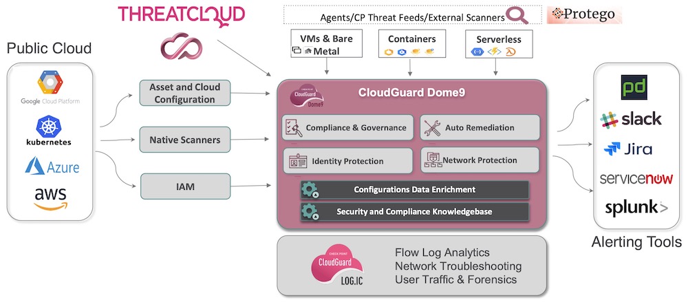 รู้จักกับ Check Point CloudGuard IaaS, Dome 9 และ Log.ic ผู้ช่วยในการปกป้องระบบ Cloud – TechTalkThai