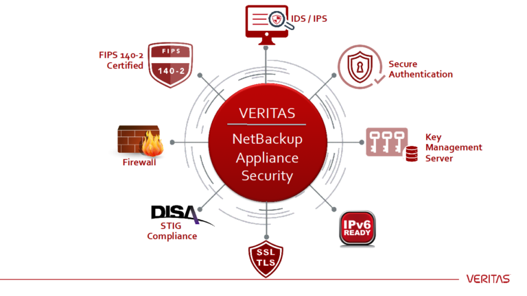 [Guest Post] แนวทางการป้องกันการโจมตีจาก Ransomware ด้วย NetBackup ...