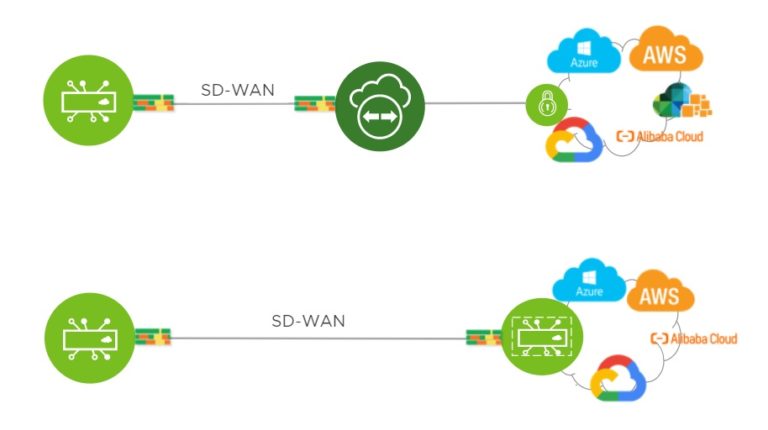 ชวนเรียน SD-WAN จาก VeloCloud ฟรีกับ VMware เป็นภาษาไทย พร้อมลุ้นรับ ...