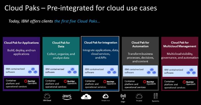 ผสานแอปพลิเคชันและข้อมูลเข้าด้วยกัน ด้วย IBM Cloud Pak for Integration ...