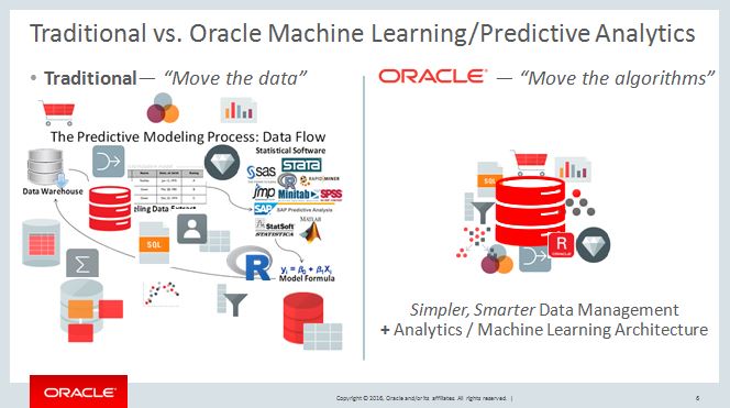 Oracle เปิดตัว Oracle Database Appliance เจเนอเรชันที่ 8 พร้อม Low-code ...