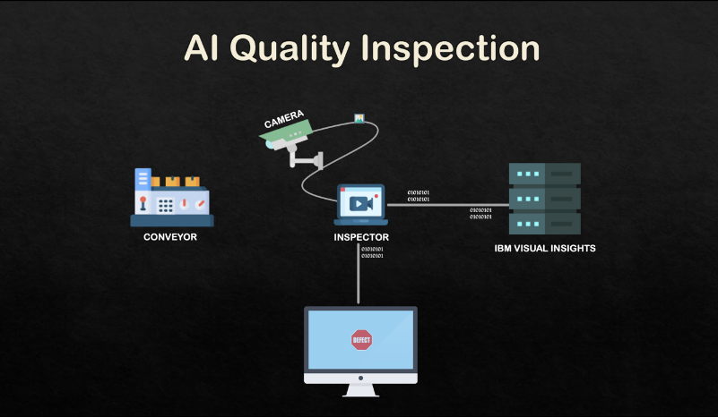 [Guest Post] ควบคุมคุณภาพการผลิตสินค้าแบบ Real time ด้วย IBM AI Quality ...