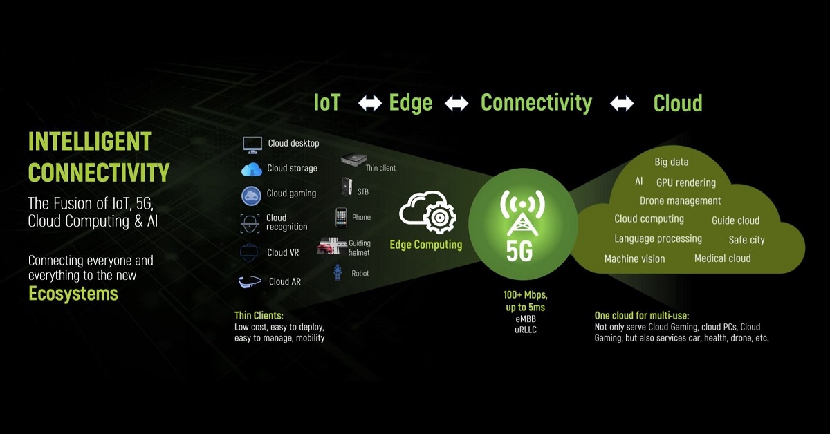 AIS พร้อมนำ 5G เสริมศักยภาพธุรกิจไทย ตอบโจทย์ Edge Computing, IoT, AR ...