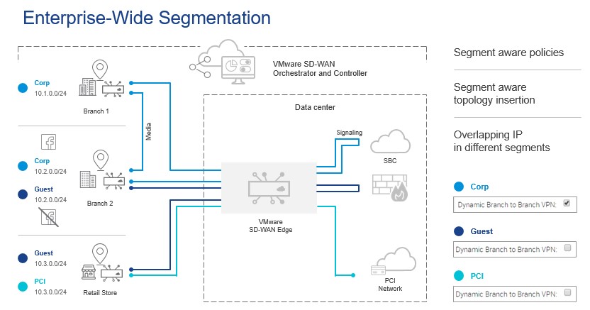 7 อันดับฟีเจอร์ยอดนิยม VMware SD-WAN – TechTalkThai