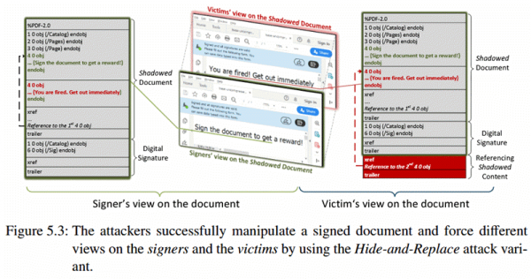 นักวิจัยพบวิธีการใหม่สามารถโจมตีเอกสาร PDF ที่ทำ Digital Signed ...