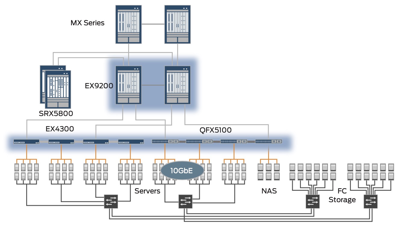 Case Study: Juniper จับมือ CTC Global (Thailand) อัปเกรดระบบเครือข่าย ...