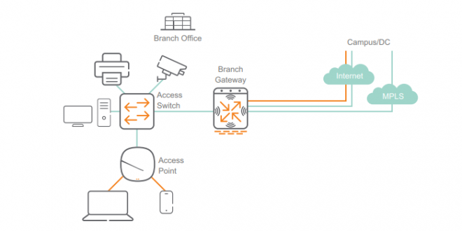 Aruba SD-Branch แตกต่างจาก SD-WAN ทั่วไปอย่างไร? – TechTalkThai