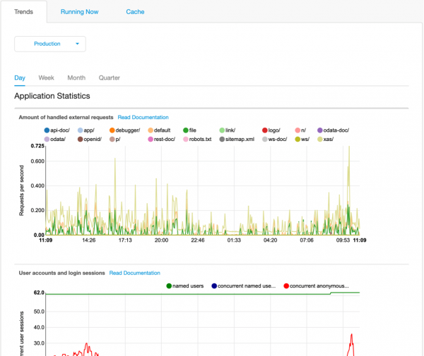 Siemens แต่งตั้ง TBN Software เป็นตัวแทนจำหน่าย Mendix ผลักดันการใช้ ...