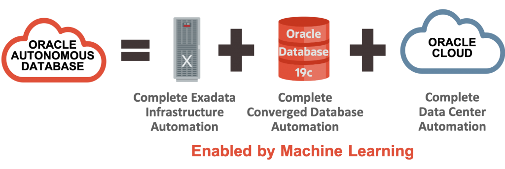 Oracle อัปเกรด Oracle Cloud สู่ Gen 2 ยกระดับ Security และ Automation ...