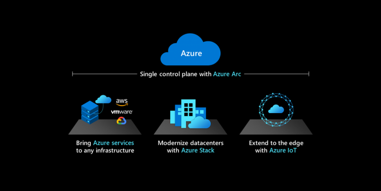 Microsoft ประกาศให้ Arc-enable Azure SQL เข้าสู่สถานะพร้อมใช้งาน – TechTalkThai