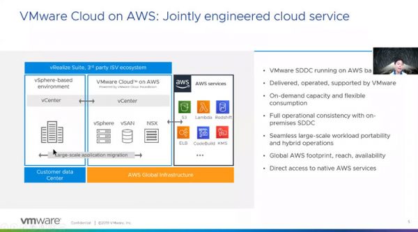 สรุปงานสัมมนาออนไลน์ VMware Cloud As An Operating Model: A Hybrid Cloud ...