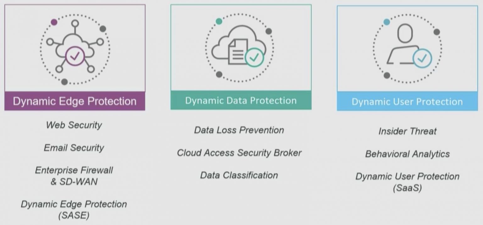 สรุปงานสัมมนา Surviving Cyber Next Normal ประจำปี 2020 โดย Bay ...
