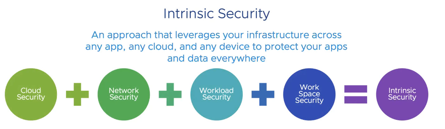 สรุปงานสัมมนาออนไลน์ VMware Intrinsic Security for the cloud Era ...