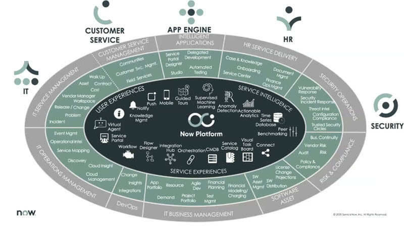 สรุปงานสัมมนาออนไลน์ Integrate VMware Workspace ONE with ServiceNow ...