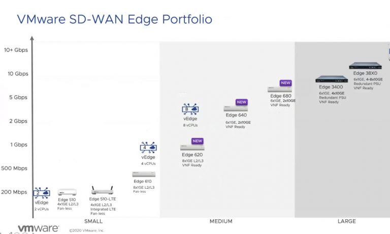 สรุปงานสัมมนา VMware : Sexy WAN Network by VMware SD-WAN – TechTalkThai