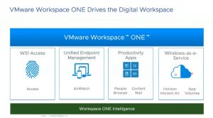 สรุปงานสัมมนาออนไลน์ Integrate VMware Workspace ONE with ServiceNow ...