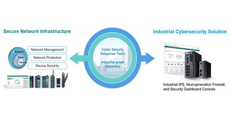 [Guest Post] 2 สิ่งที่ต้องพิจารณาด้าน Cybersecurity เพื่อวางระบบ ...