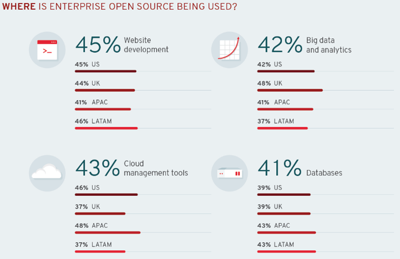 [guest Post] Ibm ร่วมมือกับ Edb Postgres เพื่อเติมเต็มช่องว่างในส่วนที่