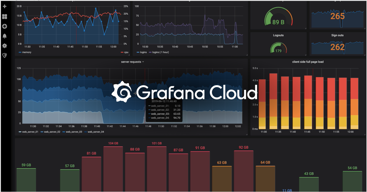 Grafana Cloud เปิด Free Tier แล้ว – TechTalkThai