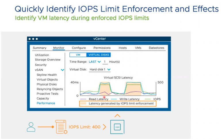 สรุปงานสัมมนาออนไลน์ VMware HCI Economics Upgrade vSAN to Save Money – TechTalkThai