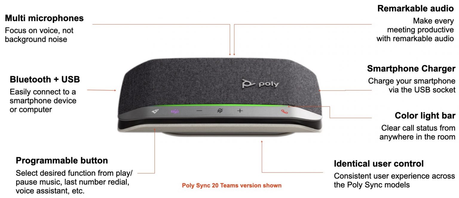 Poly เปิดตัว Speakerphone อัจฉริยะกลุ่มใหม่ “Poly Sync” สำหรับใช้งาน ...