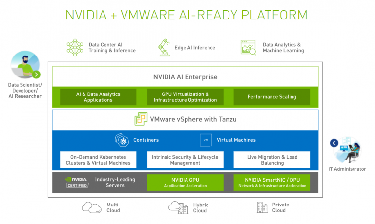 เปิดตัว NVIDIA AI Enterprise รองรับ AI Infrastructure ได้บน ...