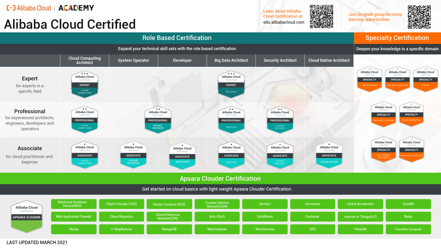 [Guest Post] Alibaba Cloud Thailand เชิญชวนทุกท่านมาร่วมเพิ่มพูนความรู้ ...